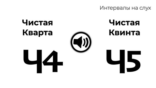 Кварта или квинта : интервалы на слух