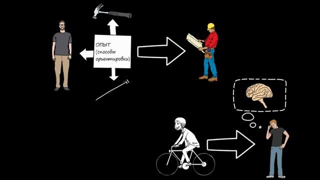 1. Психология как наука.