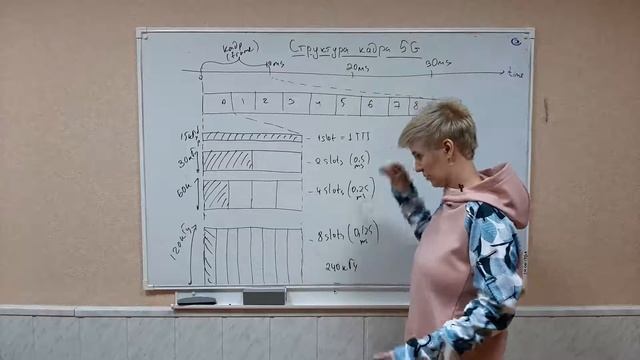 Структура кадров и слотов в сетях 5G.mp4