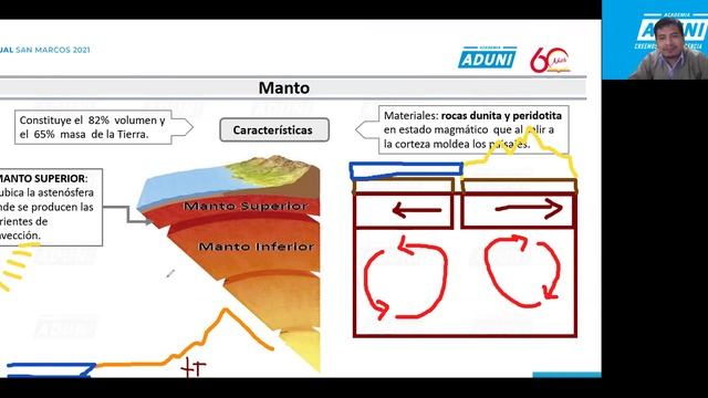 San Marcos Anual 2021 | Semana 14 Geografía