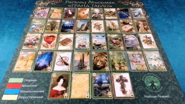 Ленорман БРЛ - Дом Гроба, всегда ли он говорит о потерях и кризисе?