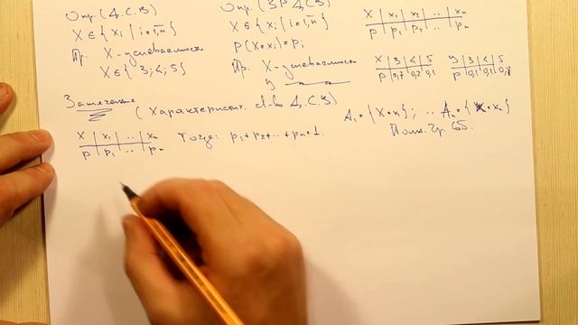 Закон распределения дискретной случайной величины. Тема