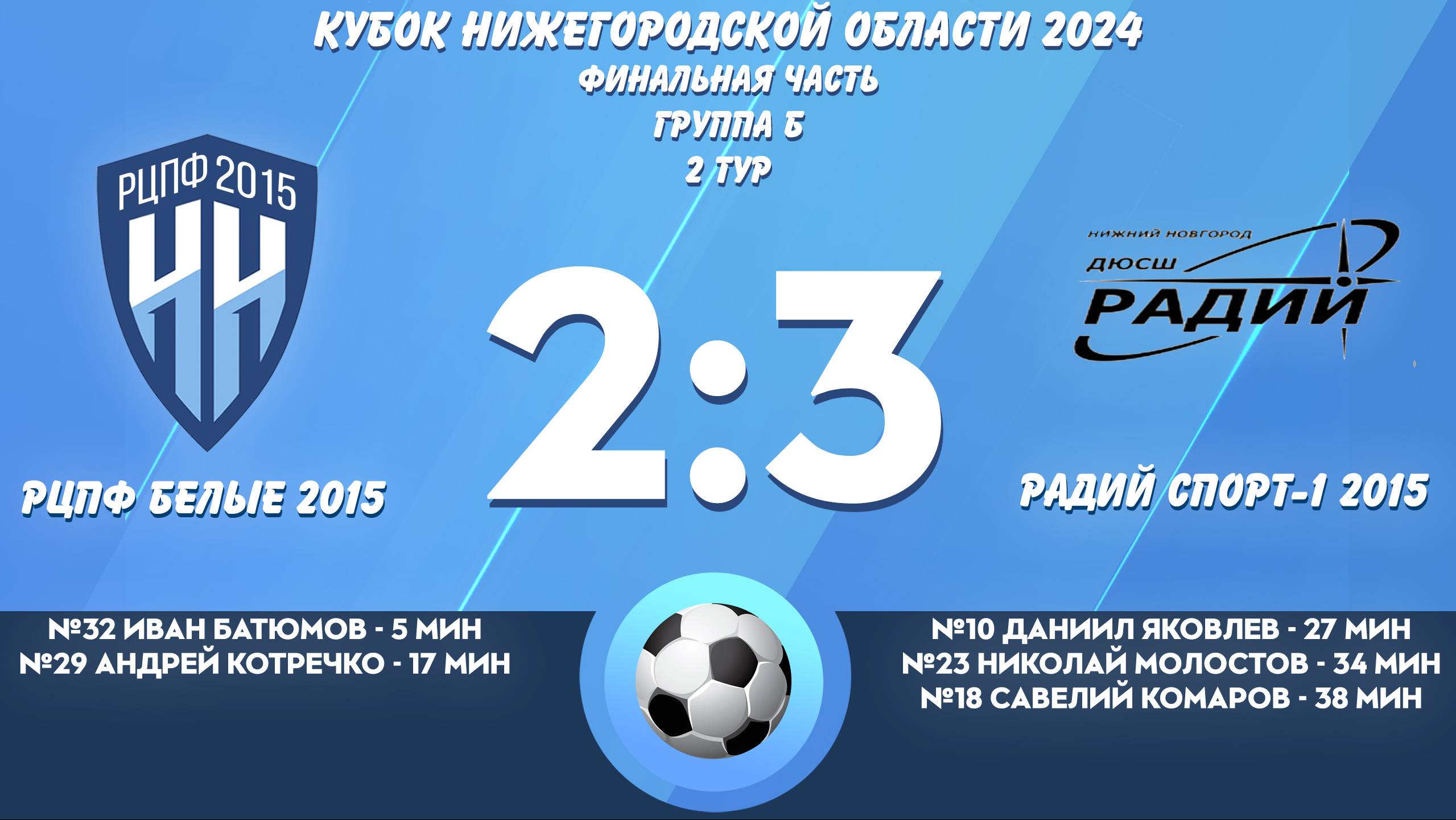 РЦПФ Белые 2015 - Радий Спорт-1 2015