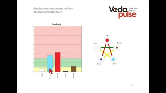 Пищевые отравления