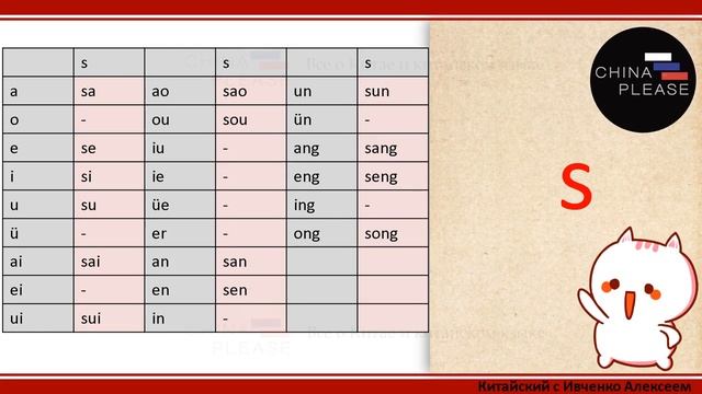 Китайский язык с нуля. Урок 5 - Учим звуки! z-c-s-y-w