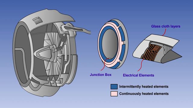 46  ATPL Training   Airframes & Systems #46 Ice & Rain Protection   Thermal Protection