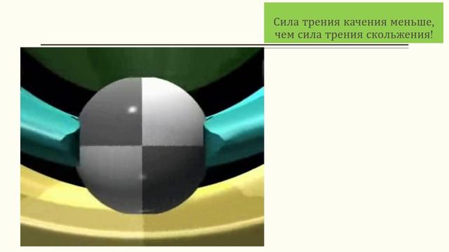 Сила трения