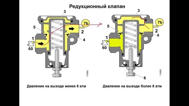 Работа редукционного клапана стояночной системы Scania.mp4