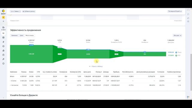 Урок 11. Маркетинг для предпринимателей. Аккаунты и  интерфейс Яндекс Директ.