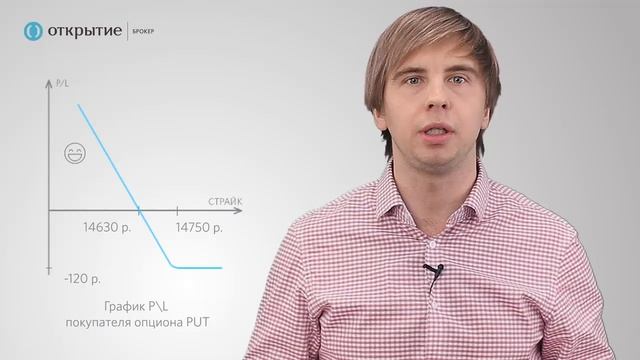 Урок 5 | Виды и стили опционов