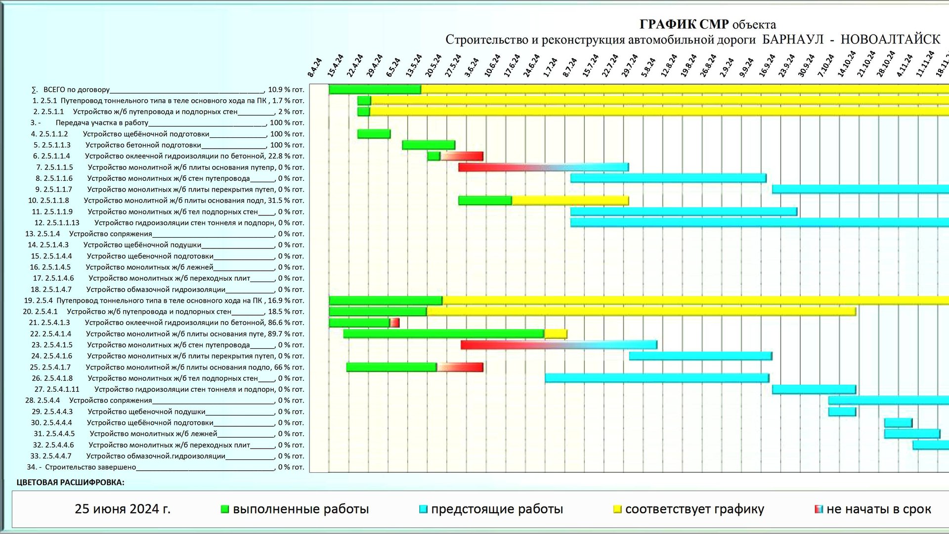 Электронный журнал КС-6а совмещенный с Графиком оперативного контроля