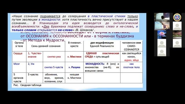 Циклы осознанности. Взгляд с позиций теоретической механики духа. Надежкина И.А.