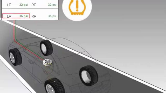 Неисправности системы контроля давления в шинах