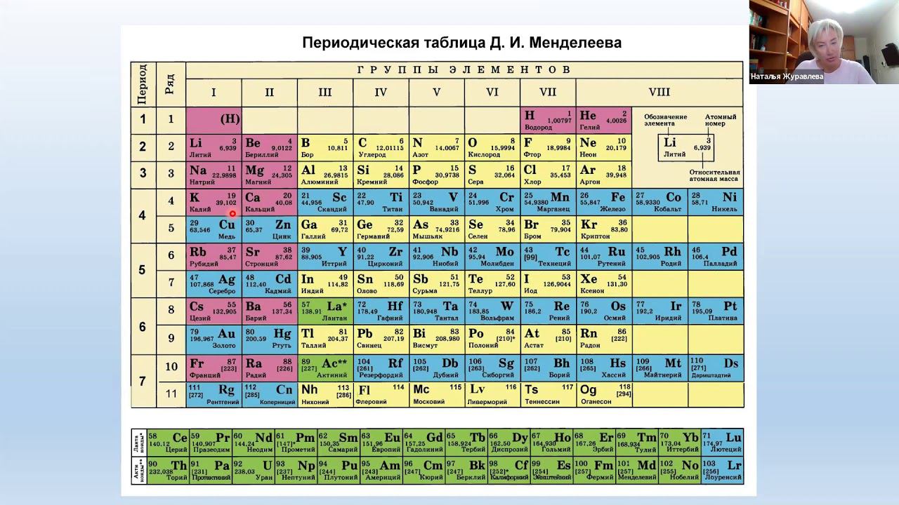 8 класс. Химия. Первоначальные представления о таблице Д И Менделеева.