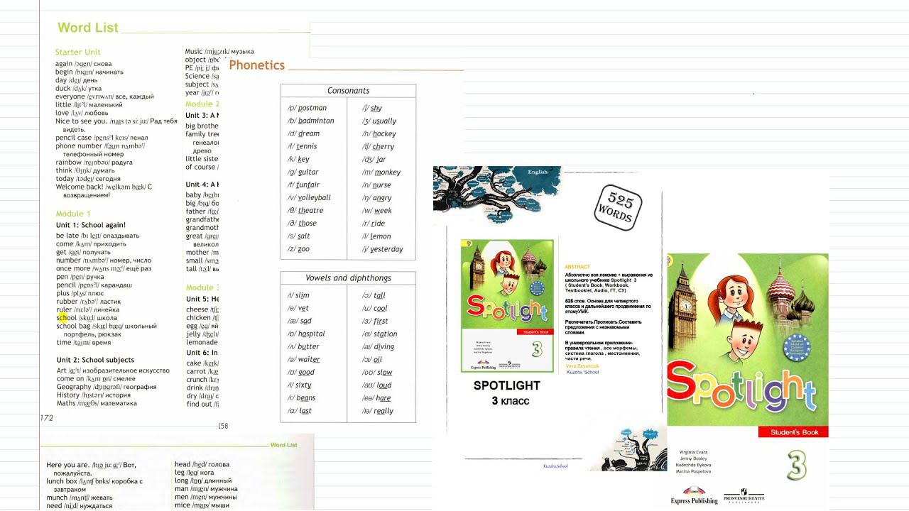 88.Spotlight 3. Word List. Тренировка чтения транскрипции. Student's Book p. 172-177