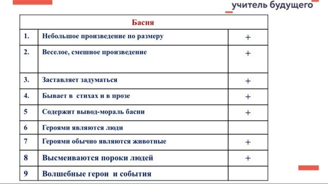Формирование функциональной грамотности на уроке литературного чтения