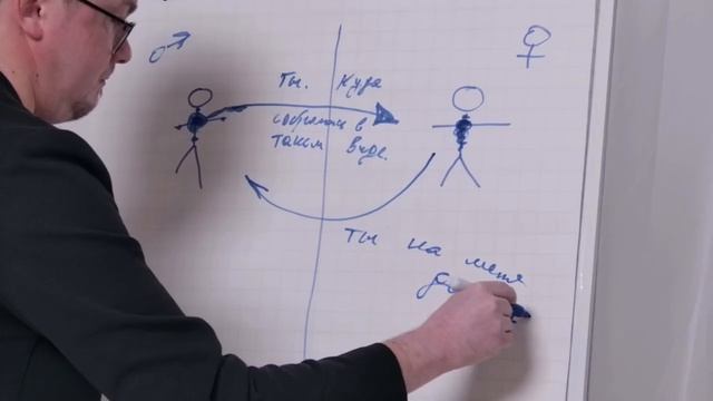 15. Психолог-Fest'21. Мастер-класс "Психологические обороны"