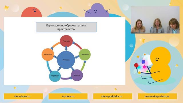Вебинар: Партнерство и сотрудничество с родителями
