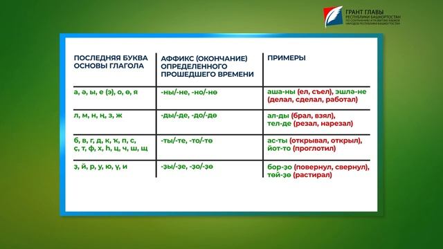 9  Вместе на башкирском