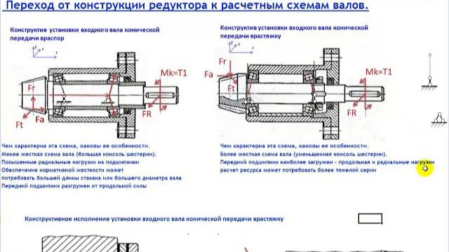 Прочность и жесткость валов. (Зубчатый редуктор). Часть 3: Расчетные схемы валов.