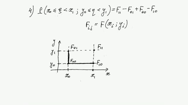 Животов С.Д. - Теория вероятностей - Лекция 6