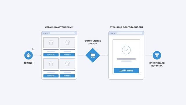 Мультитоварная ДЕМО