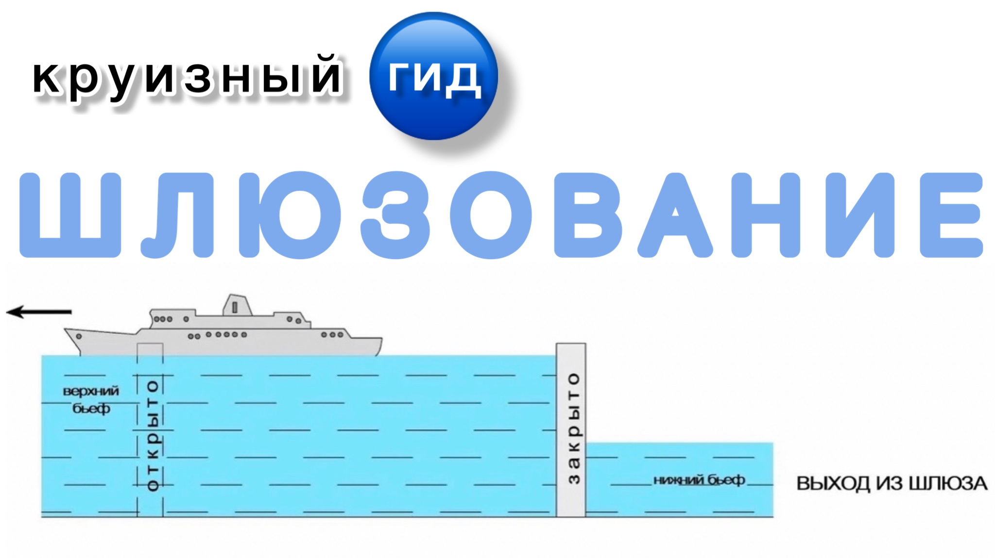 КРУИЗНЫЙ ГИД. Шлюзование