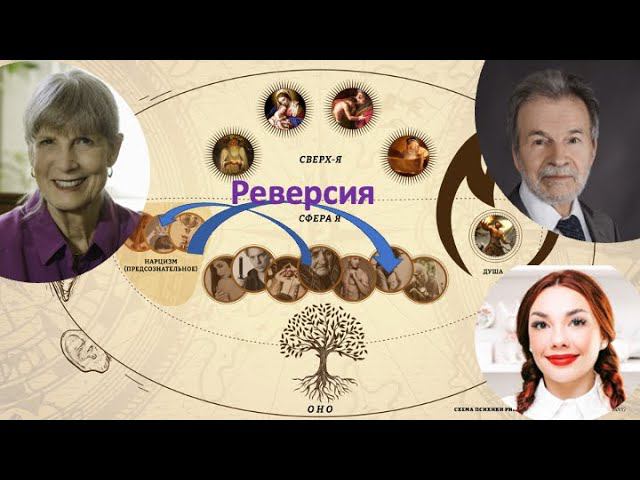 Диалоги с Мак-Вильямс 6. Механизм защиты «реверсия» (Психоаналитическая диагностика, гл. 6)