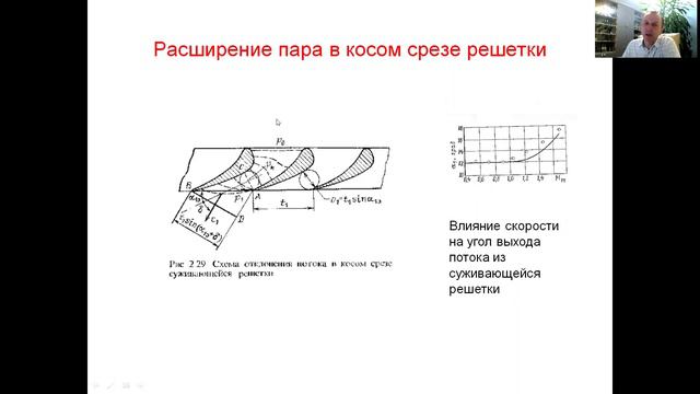 Косой срез