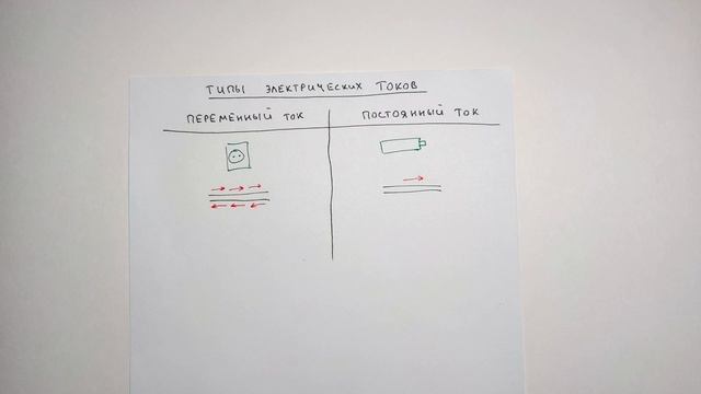 Переменный и постоянный электрический ток