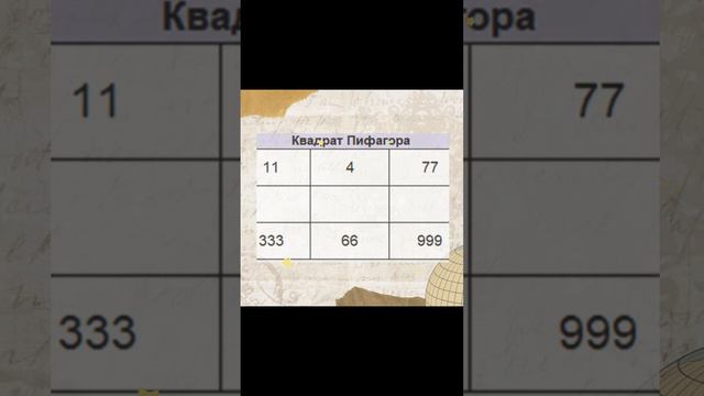 Семерки в нумерологии: человек с нереальной харизмой 77 #shorts #нумерология #харизма #семёрка