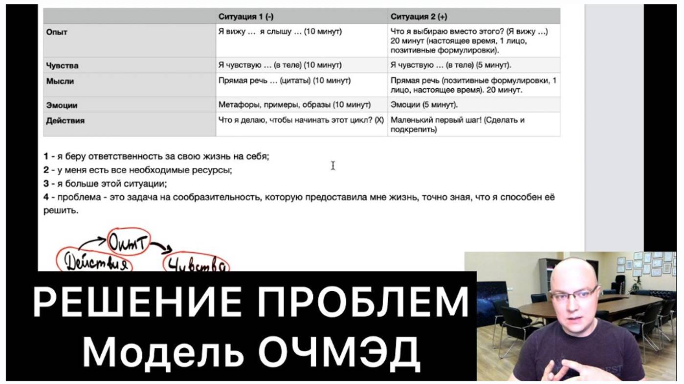 МСМ-6: 10 шагов решения проблем
