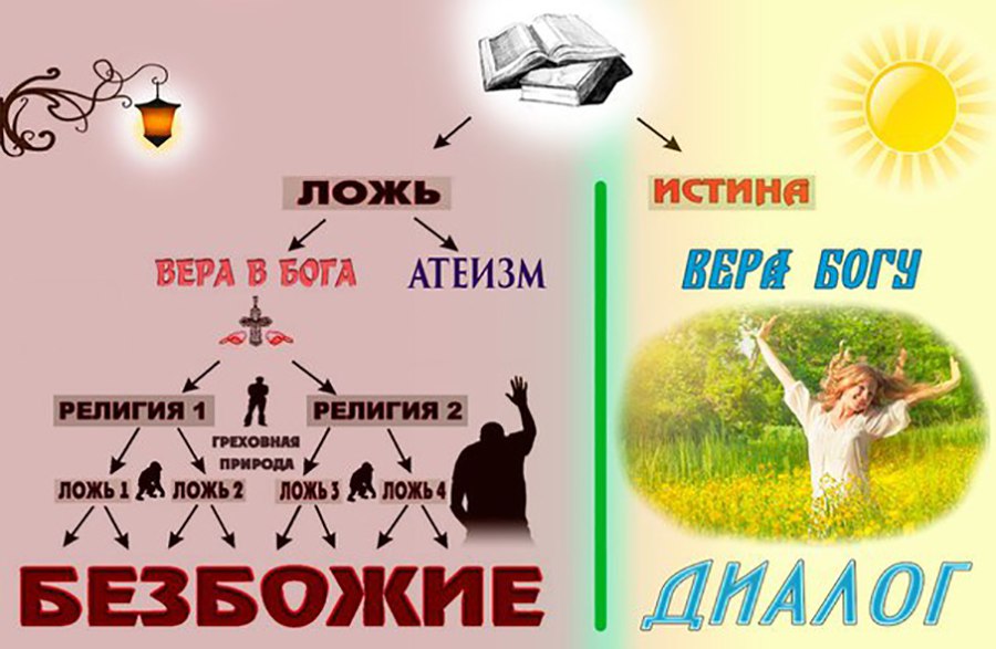 Религия и доверие към Бог. Манипулации.mp4