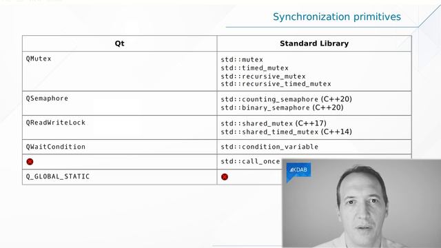 Multithreading with Qt (Part 7) -  Comparison of Qt and STL Multithreading C