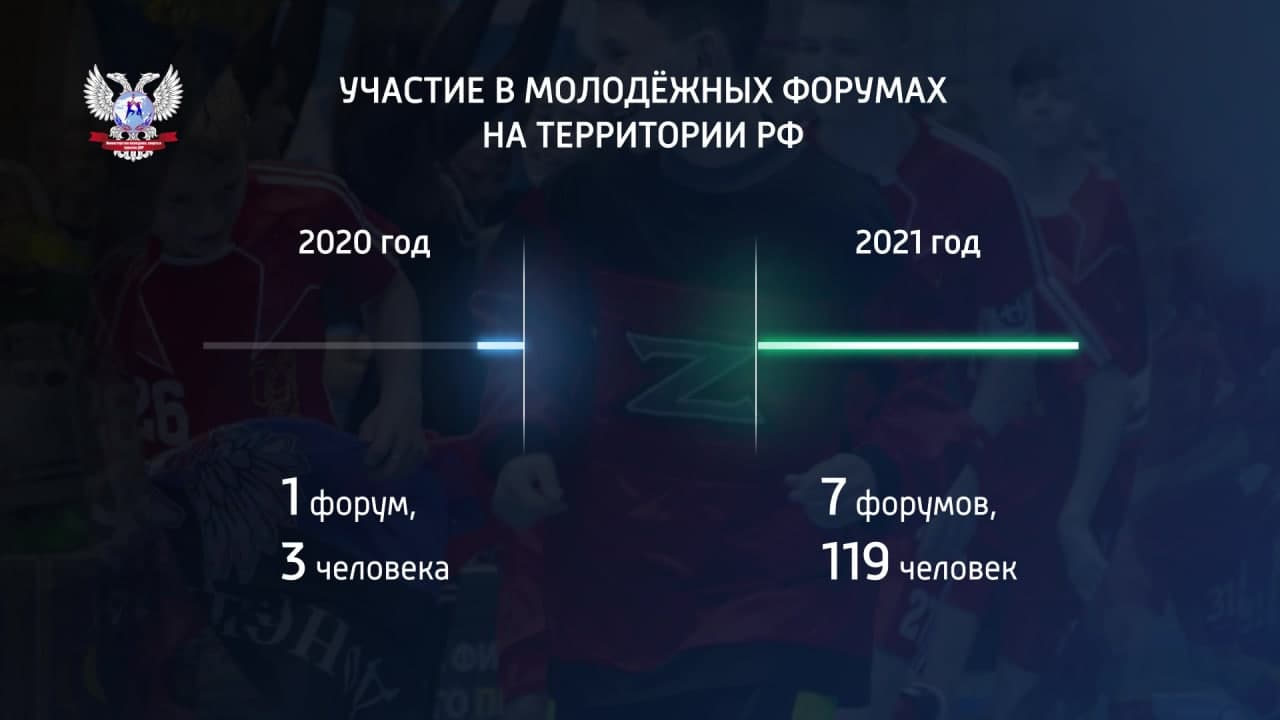 Инфографика министерства. Итоги 2021. Спорт