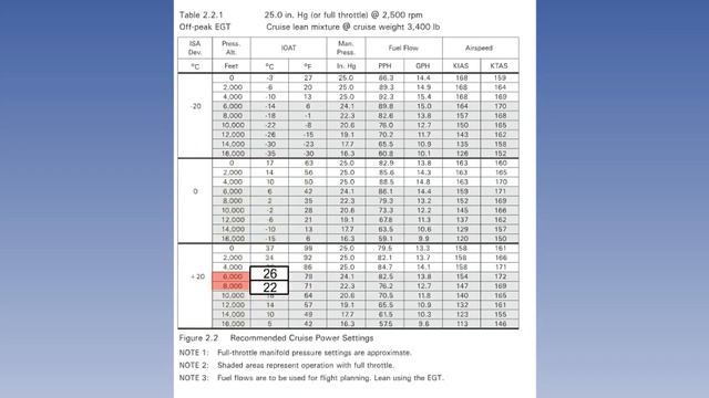 14  ATPL Training   Flight Planning #14 Single Engine Piston Aeroplane   Using the Graphs