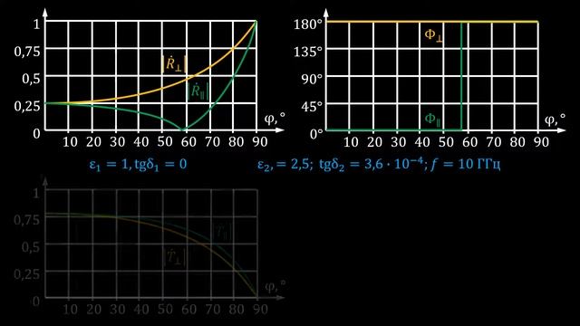 25. 5.3 Явления полного преломления и полного отражения волн