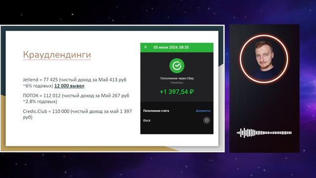 Инвестиционный отчет за Май 2024 - Банковский вклад, краудлендинги, недвижимость, фондовый рынок