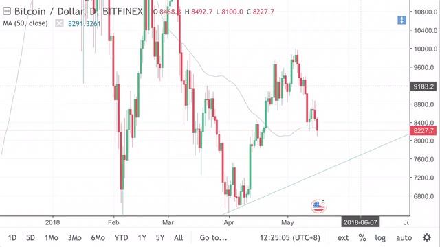 300$ или 50.000$ за биткоин_.mp4