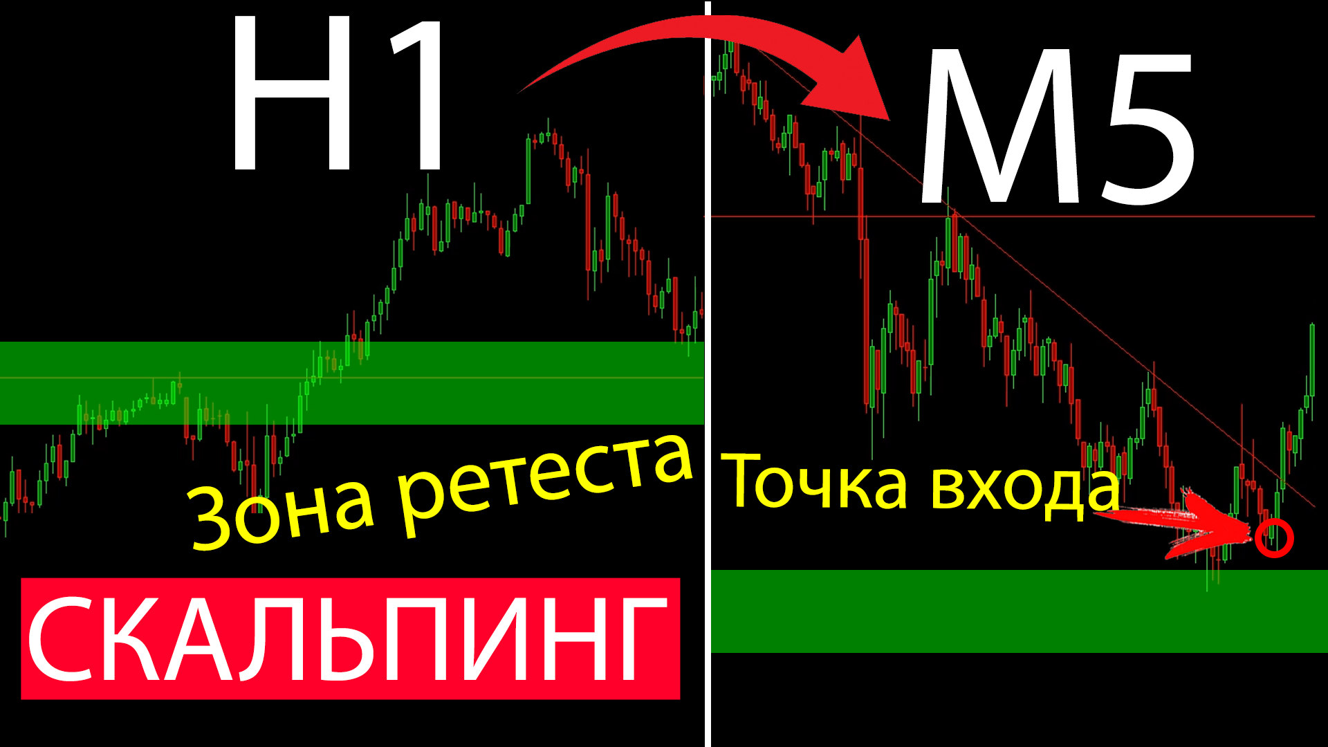 Торговля Внутри Дня Фьючерсами По Стакану! Фьючерс На Индекс РТС [Трейдинг Онлайн]