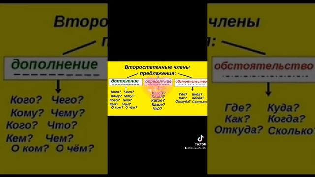 Второстепенные члены предложения.