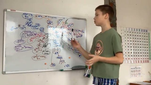 Видеоурок 4. Битва за Москву