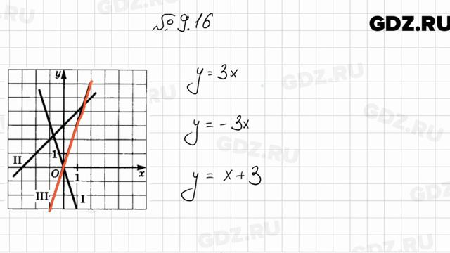 № 9.16 - Алгебра 7 класс Мордкович