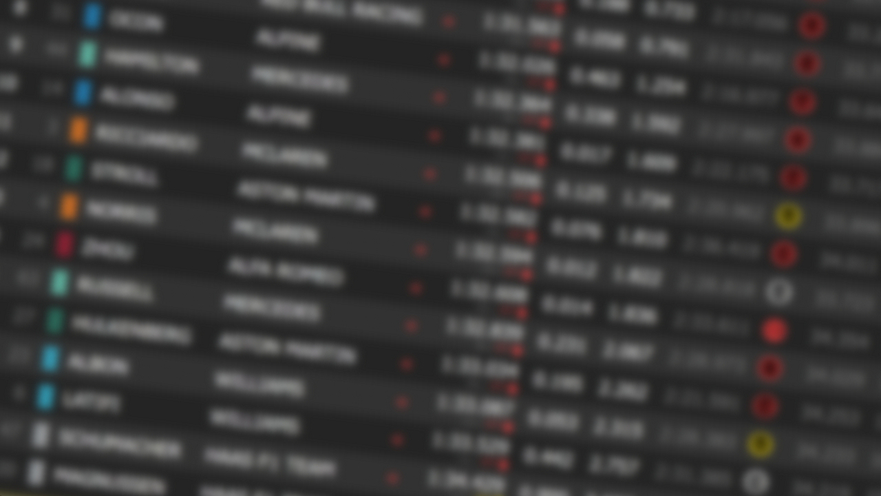 Лайф-тайминг. Формула 1 2022. Этап 4. Италия. Спринт