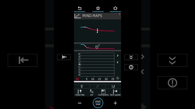 ТЕХНОЛОГИЯ MIND MAPS UNOX