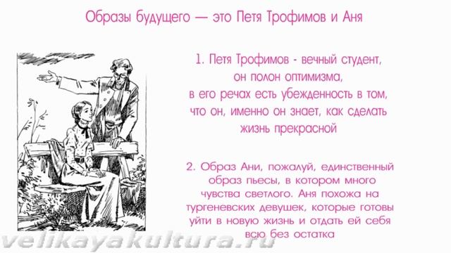 Система образов в пьесе А.Чехова "Вишневый сад"