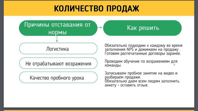 Воронка продаж и как с ней работать