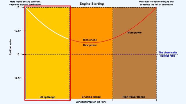 ATPL Training   Piston Engines #10 Mixture