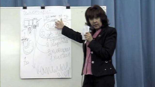 Очищение при бронхиальной астме.