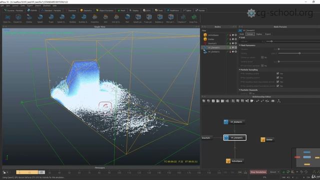 12. The principle of Hybrido